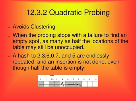Chapter 12 Hash Table Ppt Download