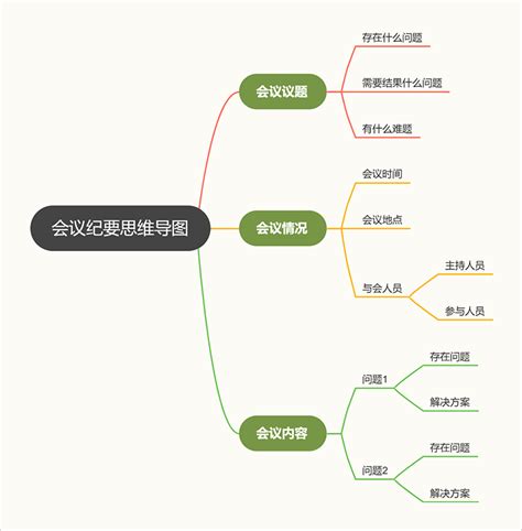 公司开会流程如何管理用流程图简单规范 迅捷画图