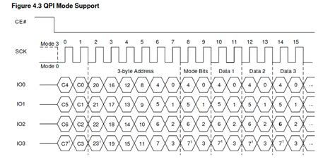 artix7 qspi flash 读写 wcc的博客