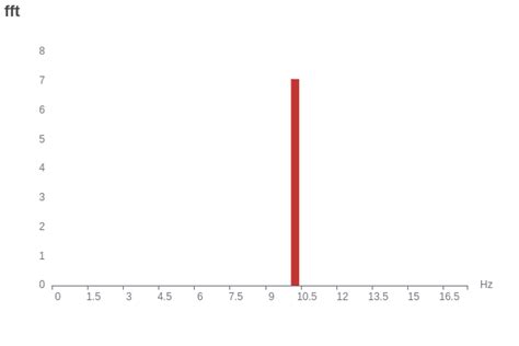 Bug Bar Chart Value Display On Cursor Is Strange · Issue 18766 · Apacheecharts · Github