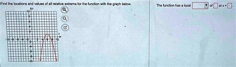 Solved Find The Locations And Values Of All Relative Extrema For The Function With The Graph