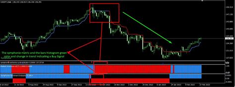 Symphonie Trader System The Forex Geek
