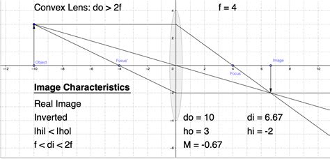 Solved Suppose You Increased The Refractive Index 𝑛 Of The
