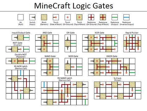 Minecraft Redstone Circuits