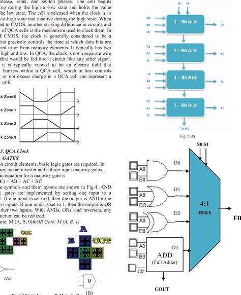 Figure 5 From Design And Implementation Of 4 Bit Arithmetic Logic Unit Using Quantum Dot