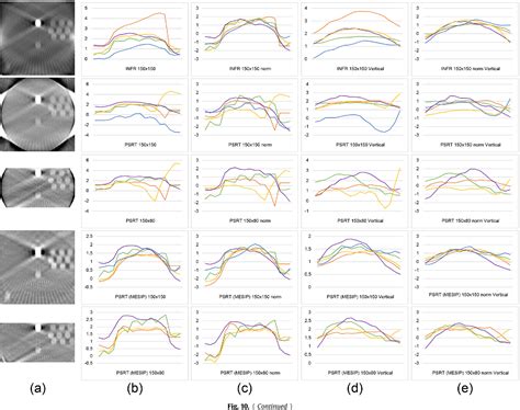 figure 10 from on geometric artifacts in cryo electron tomography
