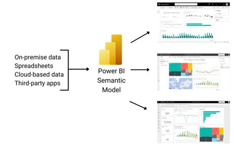 Datamodel Semanticmodel Powerbi Dataanalytics Dataanalyst