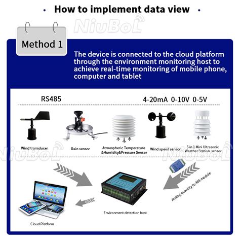 Combined Air Temperature And Relative Humidity Sensor Applications