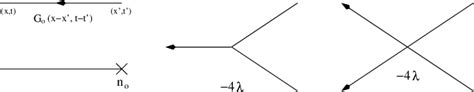 Figure 1 From Multiscaling Of Correlation Functions In Single Species