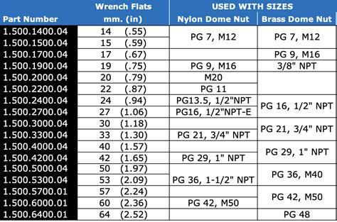 Deep Socket Wrench International Cordsets Inc