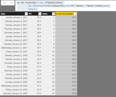 Solved Previous Cummulative Price Microsoft Fabric Community
