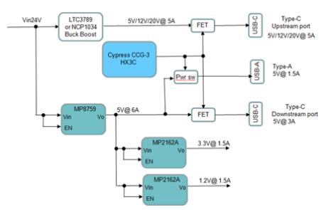 USBC Dock Reference Design