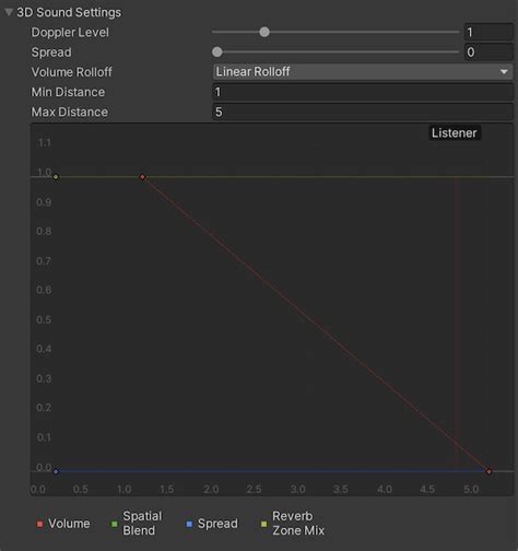Visualizing Occlusion In Real Time In Unity Players Blog Players GmbH