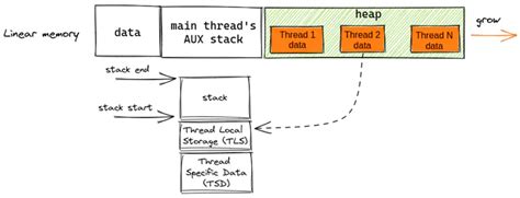Webassembly 2023 年回顾与 2024 年展望 盘点 腾讯云开发者社区 腾讯云
