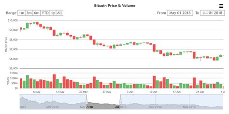 CanvasJS Chart V3 6 6 StockChart V1 6 6 GA Released CanvasJS