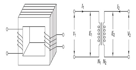 Demystifying Transformers Construction Unveiling The EMF Equation