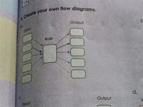 2 Create Your Own Flow Diagrams Input Studyx