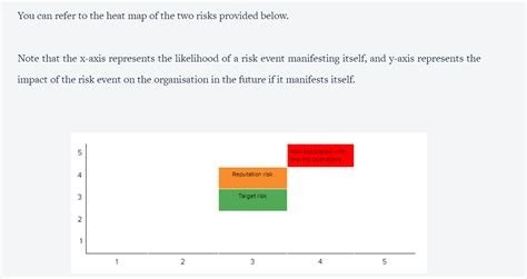 Solved Calculate The Risk Score Associated With The Chegg