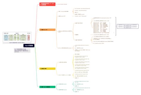 Mx6u嵌入式linux驱动开发：思维导图学习笔记 Csdn博客