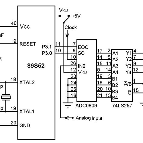 Pdf Microcontroller Based Data Acquisition System