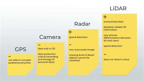 Traffic Jams Lidar Based Smart Infrastructure As A Solution