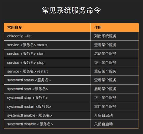 Linux速查备忘手册 taohuaxiaochunfeng 博客园