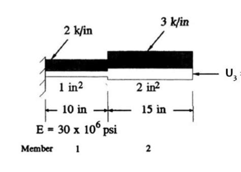 solved matrix analysis for the structure shown in the