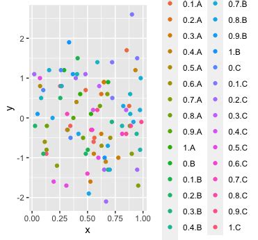 R Ggplot Plot 4th Discrete Variable Respective Of 3rd Continuous Variable Stack Overflow