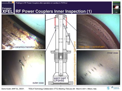 Findings In RF Power Couplers After Operation On Cavities In PXFEL Ppt Download