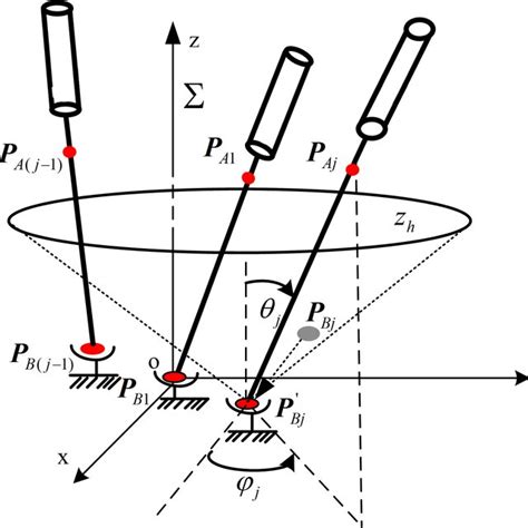 Zeyang Xia Professor At Chinese Academy Of Sciences Director Of Cassiat Soft Robotics Center