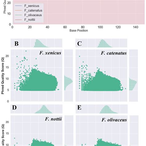 Illumina Data Collected Were All Paired End 150 Reads Download Scientific Diagram