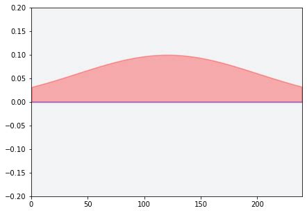 Problems With Zeroed Width Argument In Pulse Continuous Issue Qiskit Qiskit GitHub