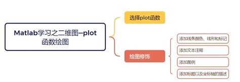 颜读（18）：matlab学习之二维图—plot函数绘图 知乎