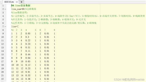 基于改进二进制粒子群算法的配电网重构（matlab实现）粒子群算法网络重构 Csdn博客