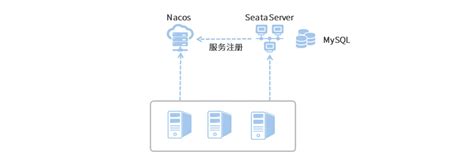33 分布式事务：搭建 seata 服务器 spring cloud 微服务项目实战 极客时间