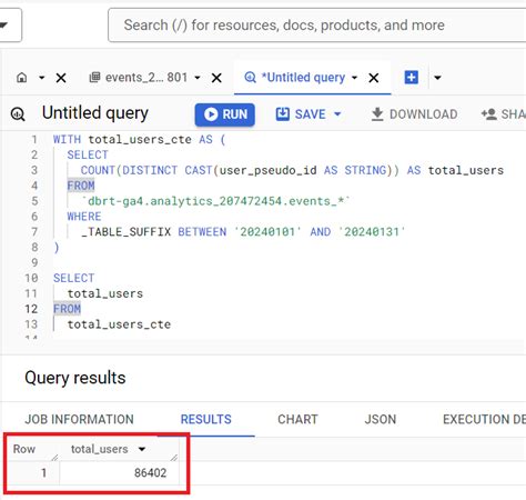 Calculating Total Users In Ga4 Bigquery Optimize Smart