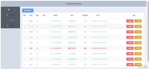 vue使用elementui动态修改table单元格背景颜色或文本颜色 掘金
