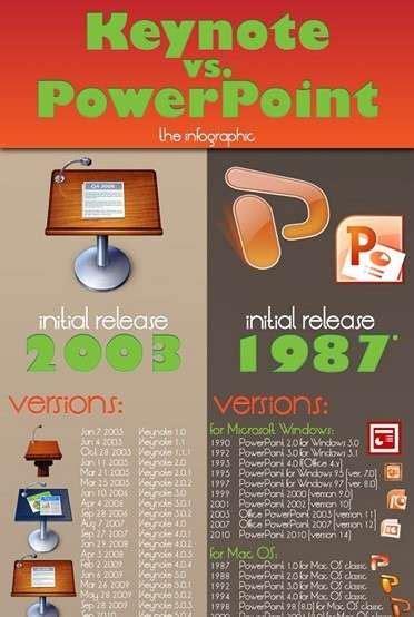 Infographics