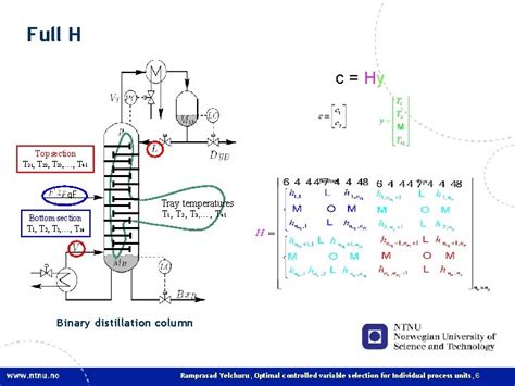 Optimal Controlled Variable Selection For Individual Process Units