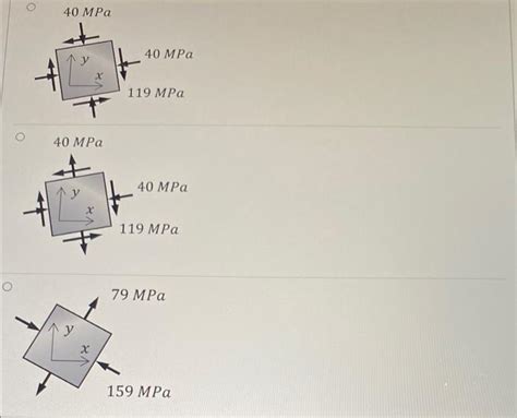Solved The Stress Element Depicts The State Of Stress At A Chegg Com