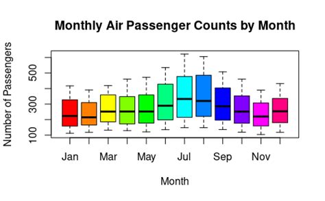 Time Series And Forecasting Using R Geeksforgeeks