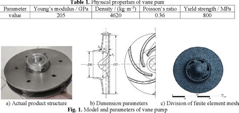 Table 1 From Optimization Of Vane Pump Structure Based On Modal Characteristic Analysis