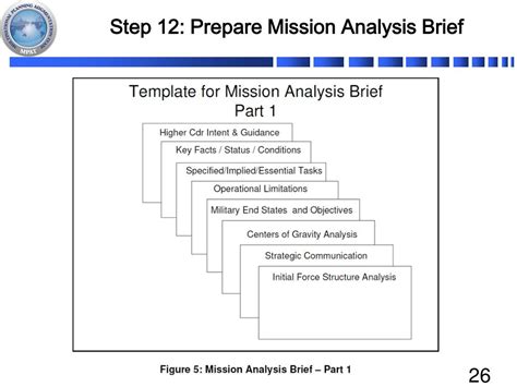Ppt Mdmp M Step 1 Mission Analysis Powerpoint Presentation Free