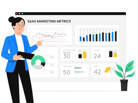 Saas Marketing Metrics Guide Smartclick