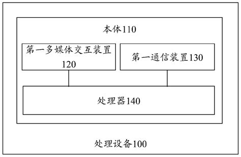 Switching Method And Processing Equipment Eureka Patsnap