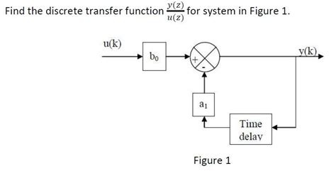 Solved Find The Discrete Transfer Function U Z Y Z For Chegg