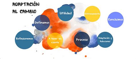 Adaptación Al Cambio Qué Es Proceso Entrenamiento Psicólogos Online