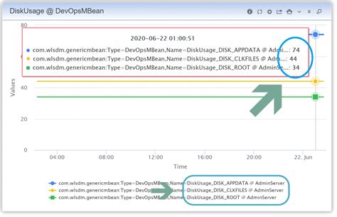 Monitoring Weblogic Server Disk Usage And Deleting Logs Mfevzi