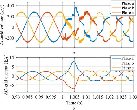 applying both the vl and the cs in parallel ac‐side waveforms no