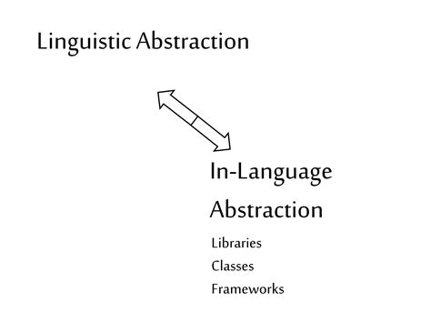Architecting Domain Specific Languages Pptx